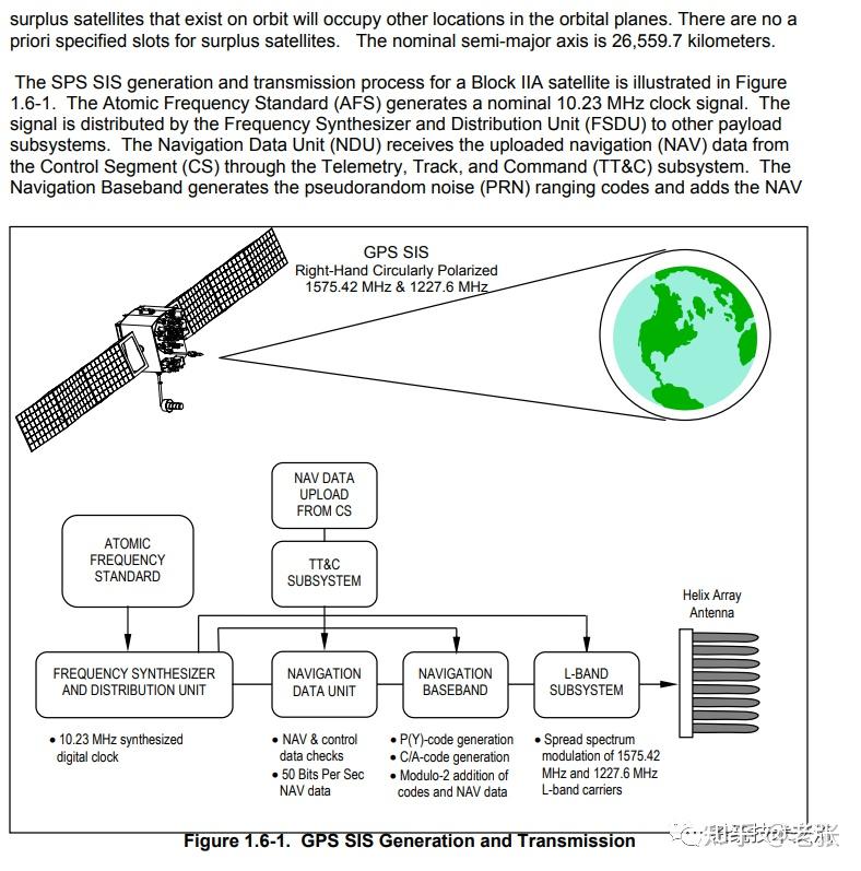 GPS全球定位系统及其应用系统技术介绍 - 知乎