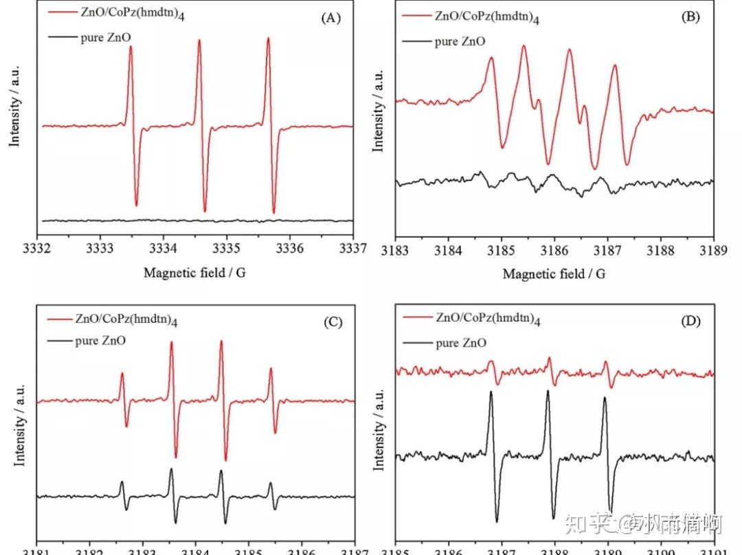 电子顺磁共振（又称电子自旋共振）的原理是什么？在哪本书的哪一章节有解释？ - 知乎