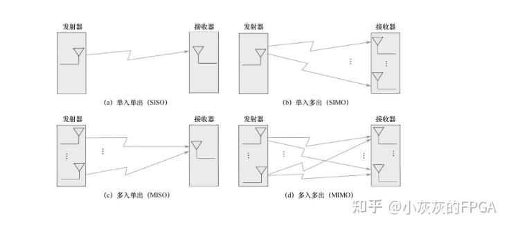 6G科普|分布式超大规模天线(massive MIMO)系统的架构和原理 - 知乎