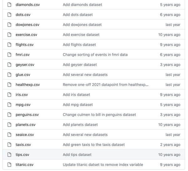 我用Python的Seaborn库，绘制了15个超好看图表！ - 知乎