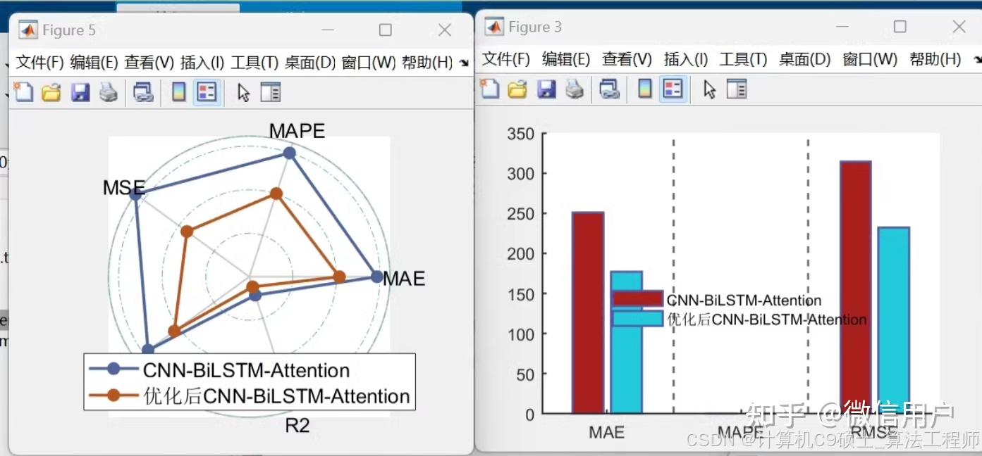 实现基于12种优化算法的cnn Bilstm Attention模型，matlab中构建一个全面的时间序列预测系统，cnn Bilstm Attention，从数据加载、预处理、模型构建等 知乎
