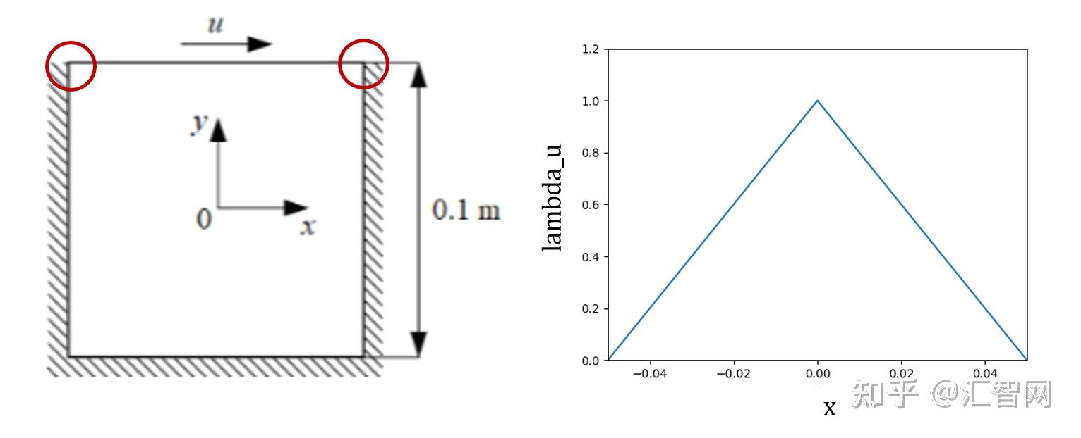 Nvidia Modulus仿真开发入门 - 知乎