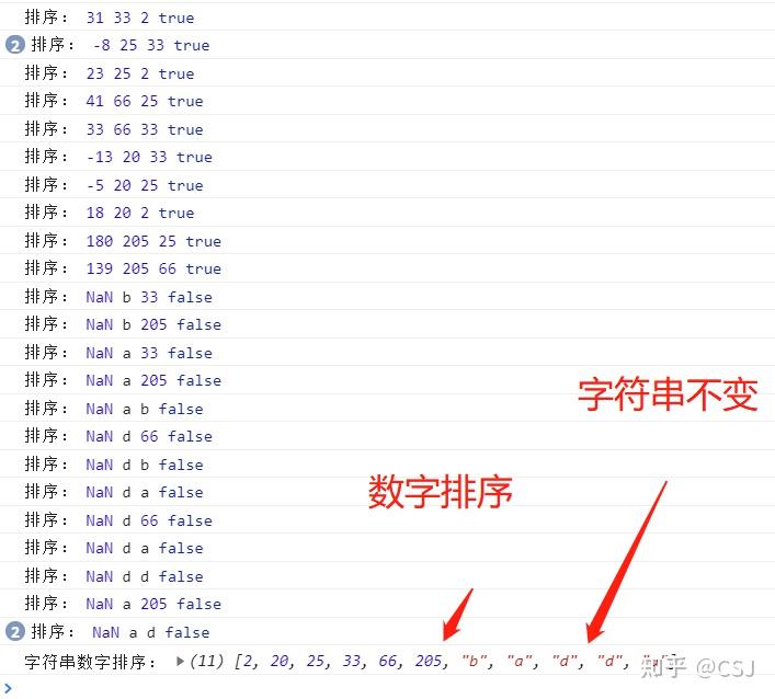 JavaScript中sort()方法的用法，参数以及排序原理 - 知乎