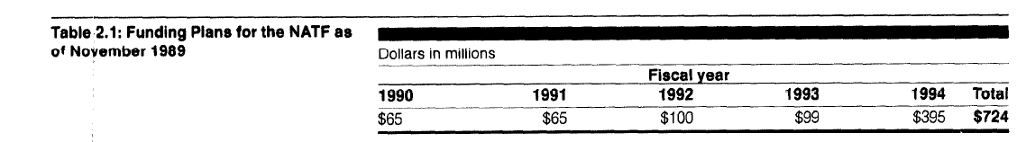NATF，AFX，F-22N这三个项目之间的关系是什么？ - 知乎