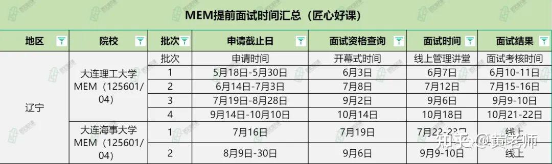 MEM提前面试 | 24级MEM提前面试批次汇总（20230722） - 知乎