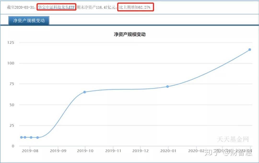 机构最近在买哪些股票？ - 知乎