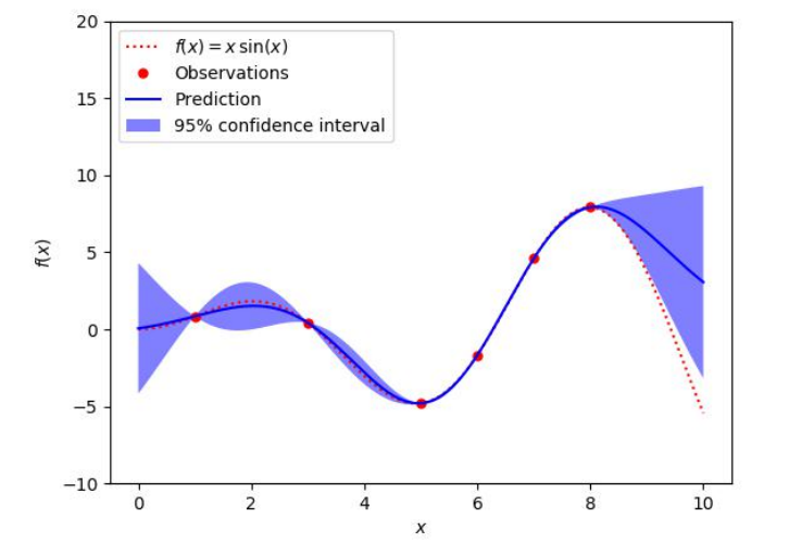 理解贝叶斯优化 - 知乎