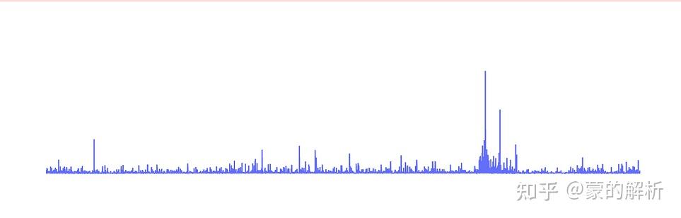 Building an Agent for Data Visualization (Plotly) 构建数据可视化代理（Plotly） - 知乎