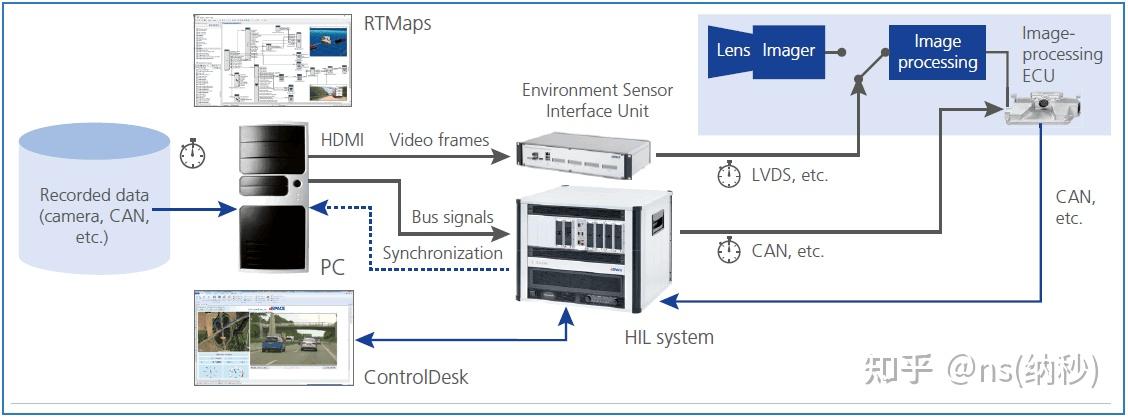 dSPACE Catalog - 知乎