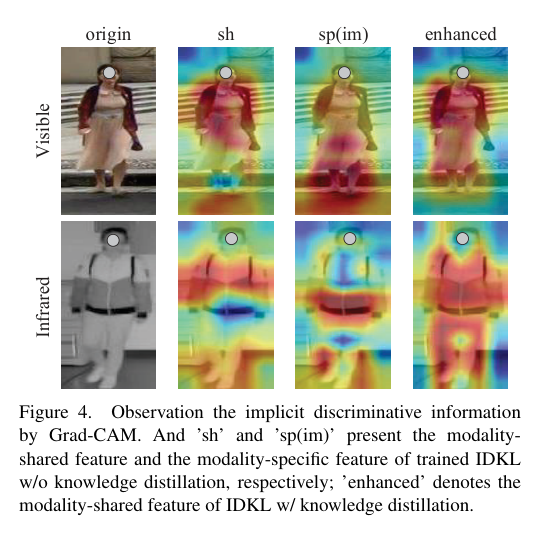 【2024年3月19日】 论文 - 知乎