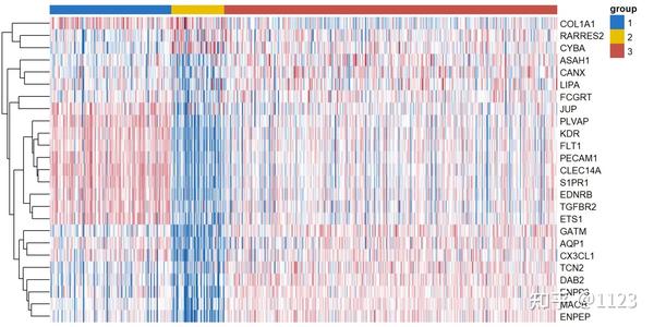实战-TCGA数据的NMF聚类和可视化 - 知乎