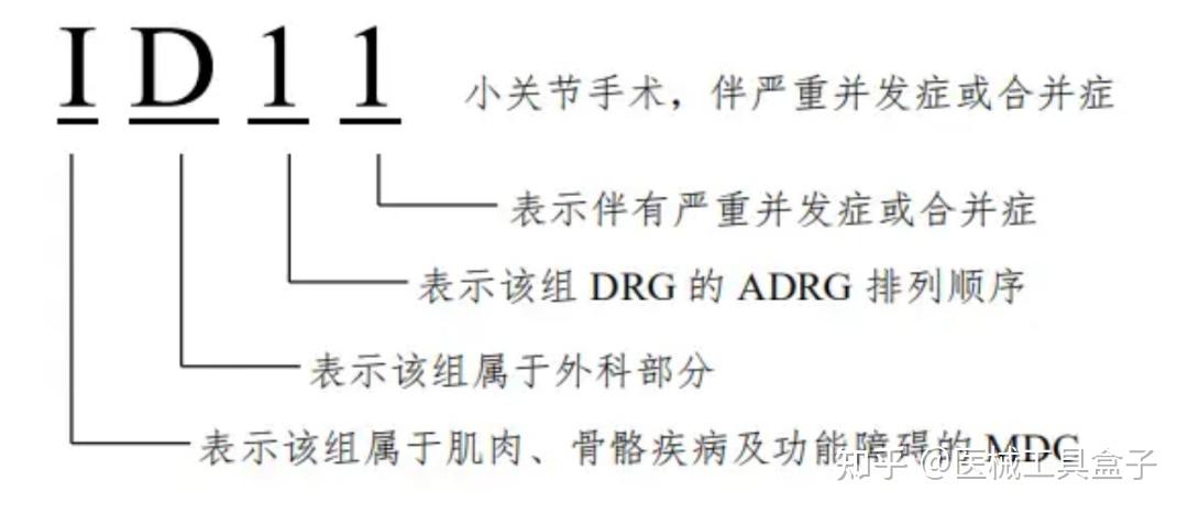 DRG是什么？ - 知乎