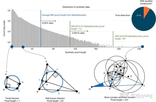 alphageometry安装经验 - 知乎
