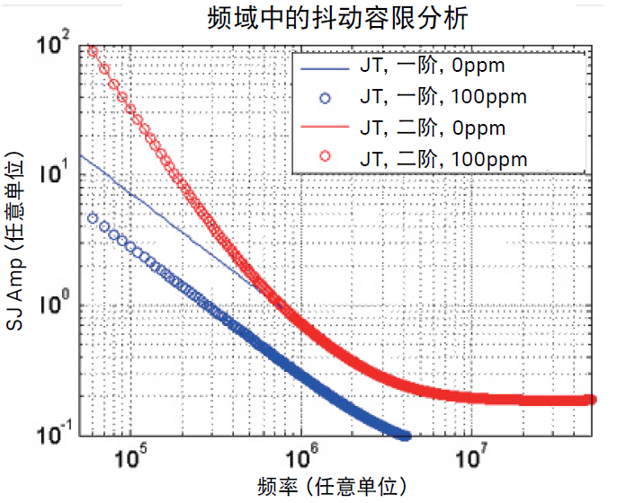 异步高速链路系统的 IBIS-AMI 建模 - 知乎