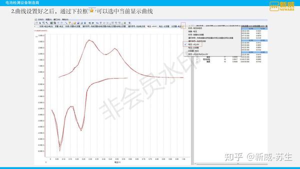 新威电池检测仪dQ/dV功能使用教程 - 知乎