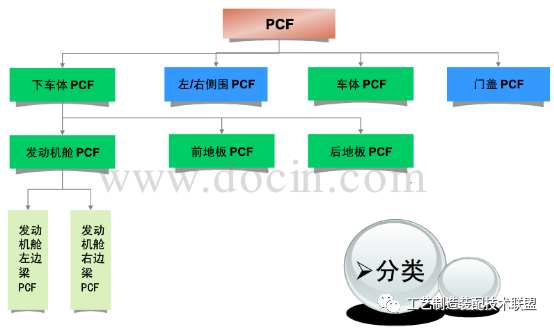 什么是PCF检具？ - 知乎