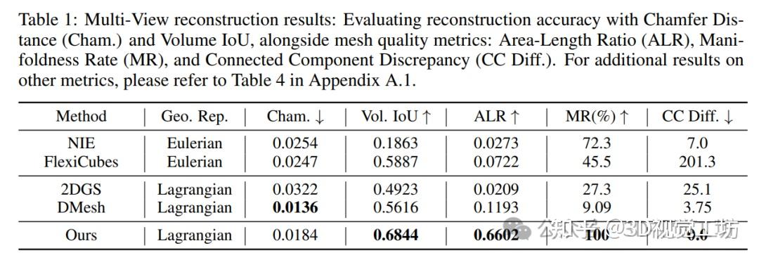 ICLR'25 | 3D GS要被替代？何恺明重磅新作TetSphere Splatting：四面体才是高质量3D重建的最优表示 - 知乎