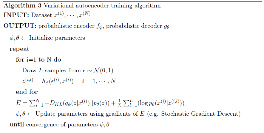 用VAE进行异常检测 - 知乎