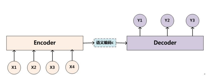 《neural machine translation by jointly learning to align and translate》(2015ICLR)paper阅读笔记七 - 知乎