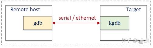 linux内核调试（七）使用kdb/kgdb调试内核 - 知乎
