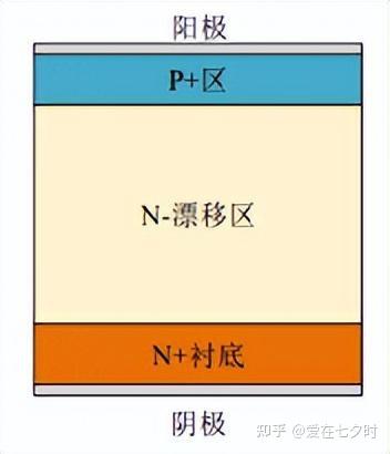 Si FRD与SiC二极管的反向恢复竞速详解； - 知乎