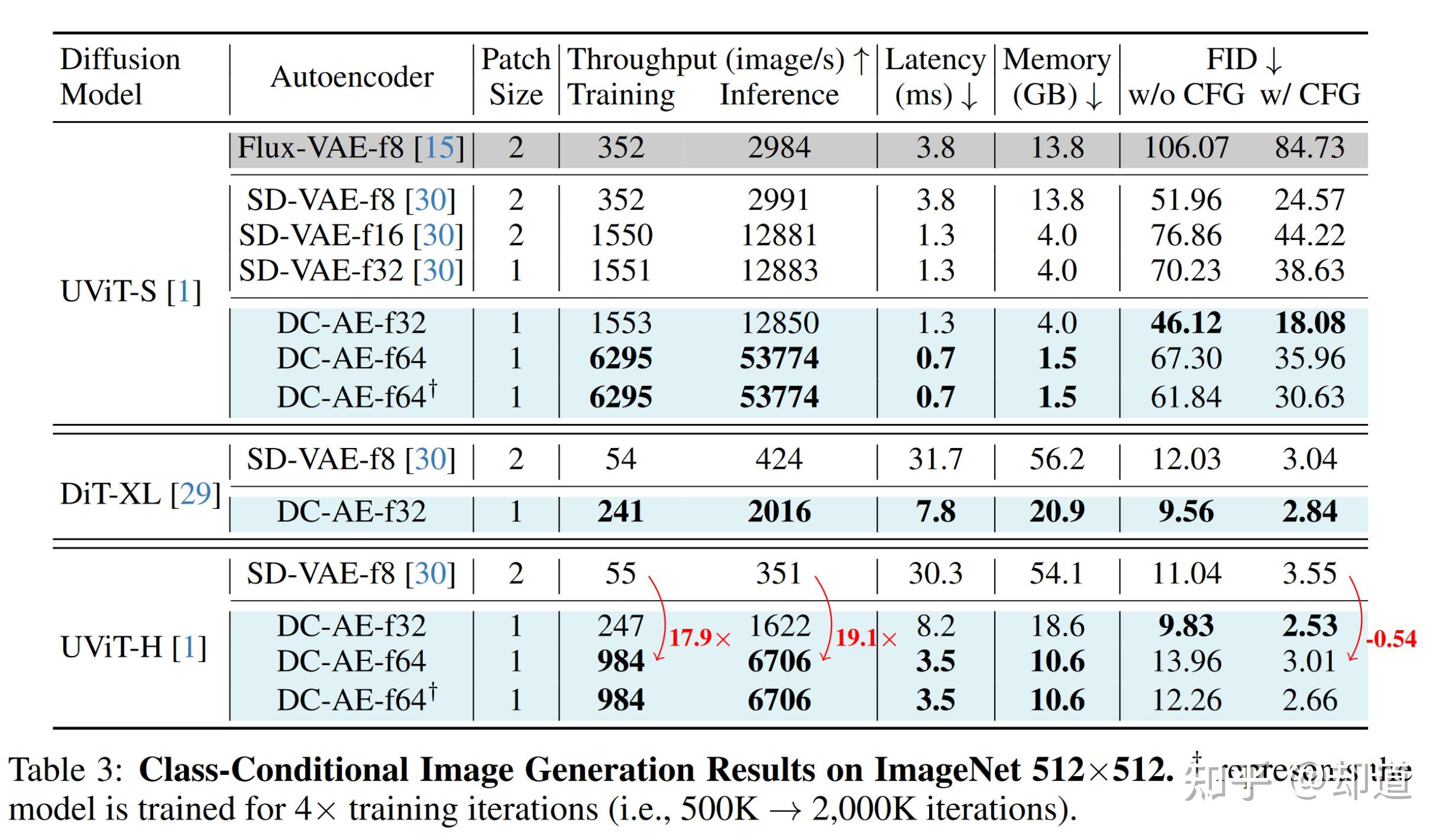 【文章速览】Deep Compression Autoencoder - 知乎