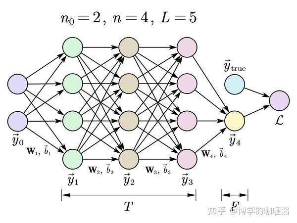 【硬核系列】ReLU MLP原理和可视化 - 知乎