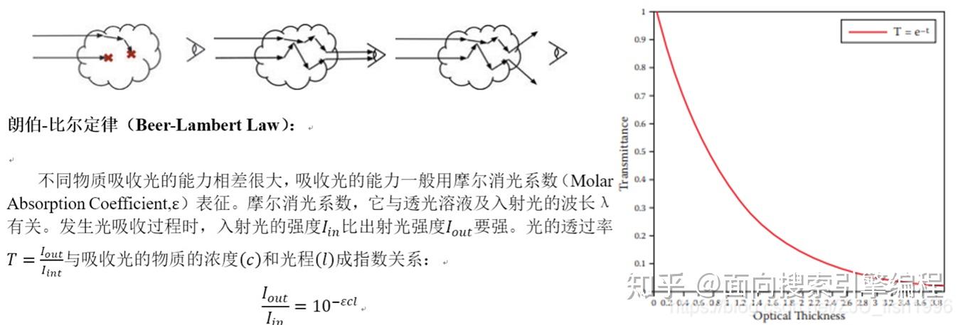 RayMarching实时体积云渲染入门(上) - 知乎