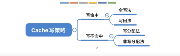 一文搞懂Cache基本原理 - 知乎
