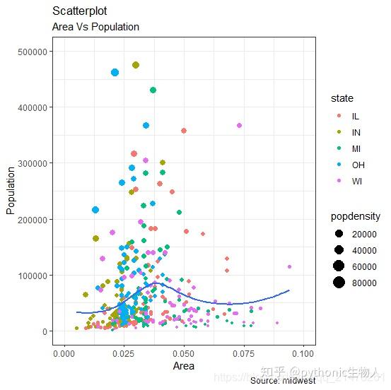 R可视化19|ggplot2绘制常用30+个靓图(附R code) - 知乎