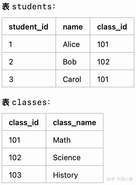 SQL学习笔记（十七）——JOIN与其他语句 - 知乎