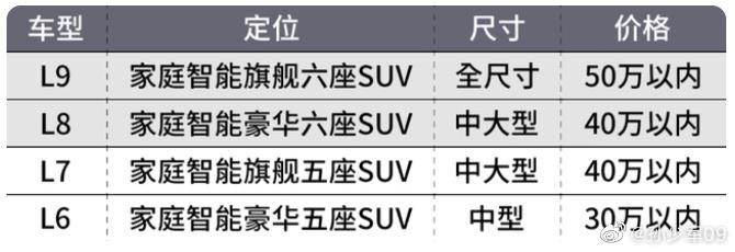 高端新能源SUV，小鹏G9，理想L8，Model Y，ES7选哪个好？