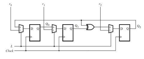 HDLBits：在线学习 Verilog （二十三 · Problem 110-114） - 知乎