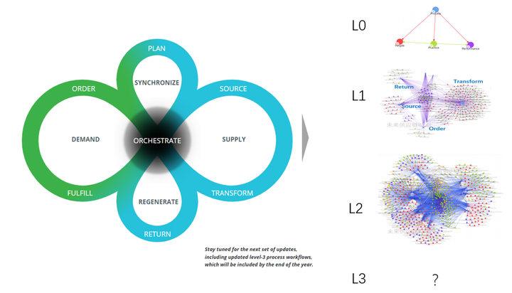 SCOR DS知识图谱分析 - 知乎