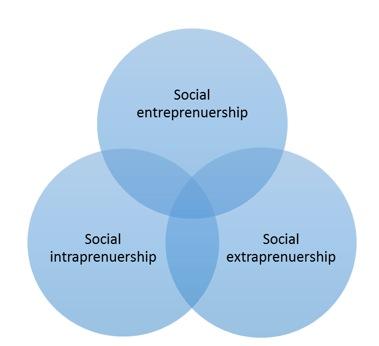 Intrapreneurship／Extrapreneurship - 知乎