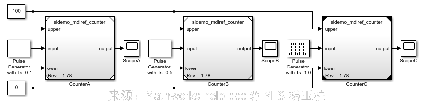 Matlab Simulink/Stateflow模型引用Model Reference全知道 - 知乎