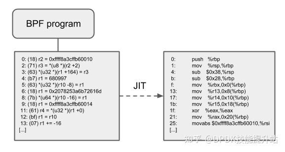 一文了解BPF - 知乎