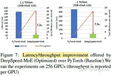 DeepSpeed-MoE:训练更大及更复杂的混合专家网络 - 知乎