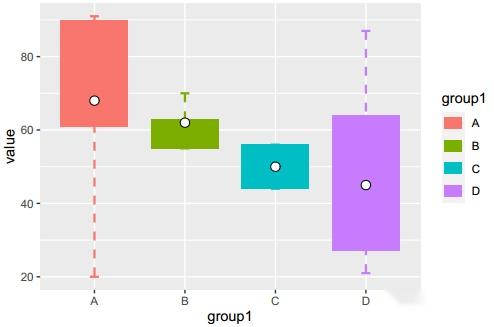R可视化——一文带你打通ggplot2个性化绘制箱线图！！！ - 知乎