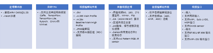 基于CVITEK_CV1821+SOI_K302P的IPC方案 - 知乎