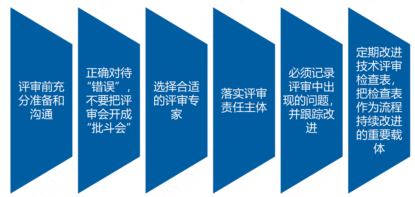 TR（Technical Review）技术评审概述 - 知乎