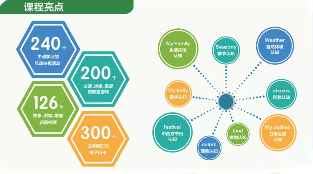 培生朗文《Tot Talk》1-6级，含白板软件+教案+教学视频等 - 知乎