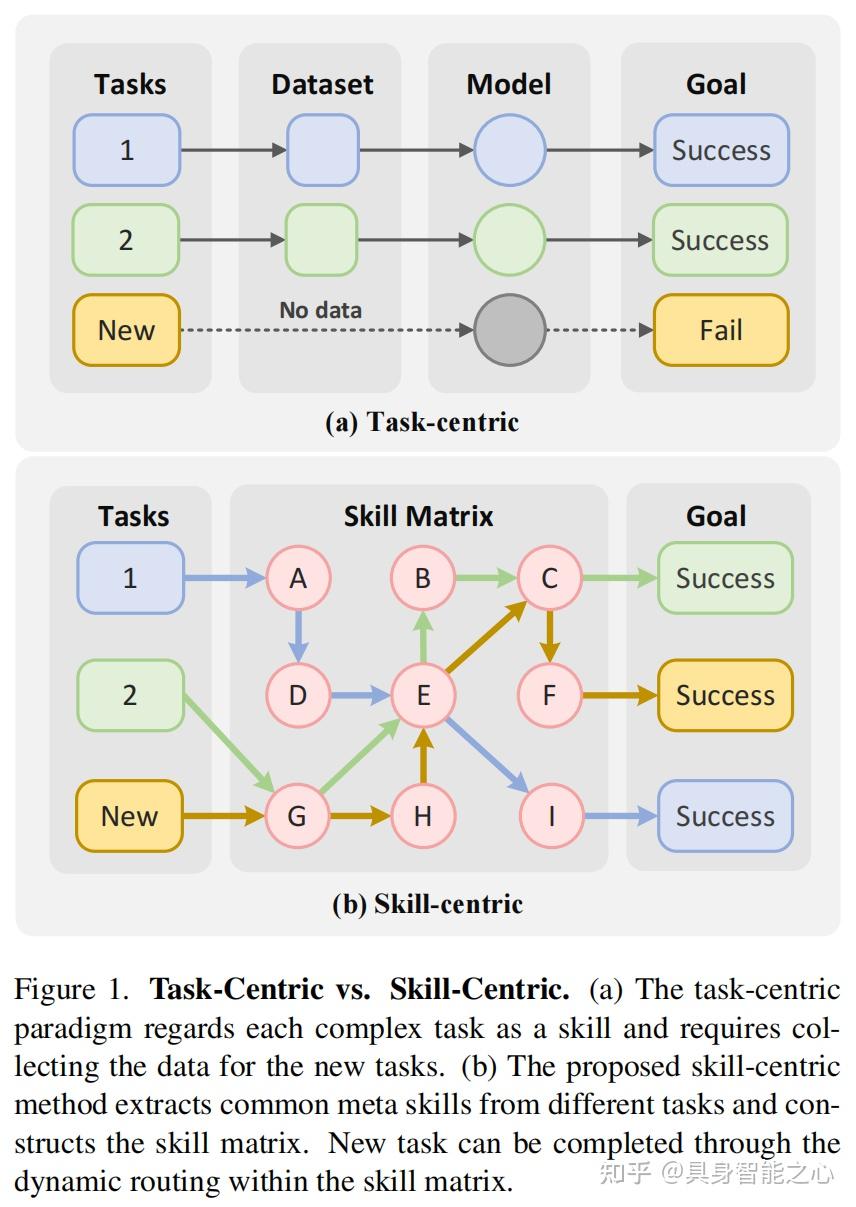 RoboMatrix：一种以技能为中心的机器人任务规划与执行的可扩展层级框架 - 知乎