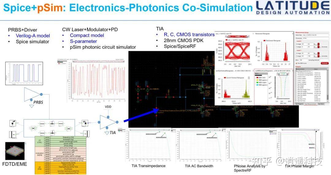 pSim：基于SPICE理念的光电子链路专用仿真工具 - 知乎