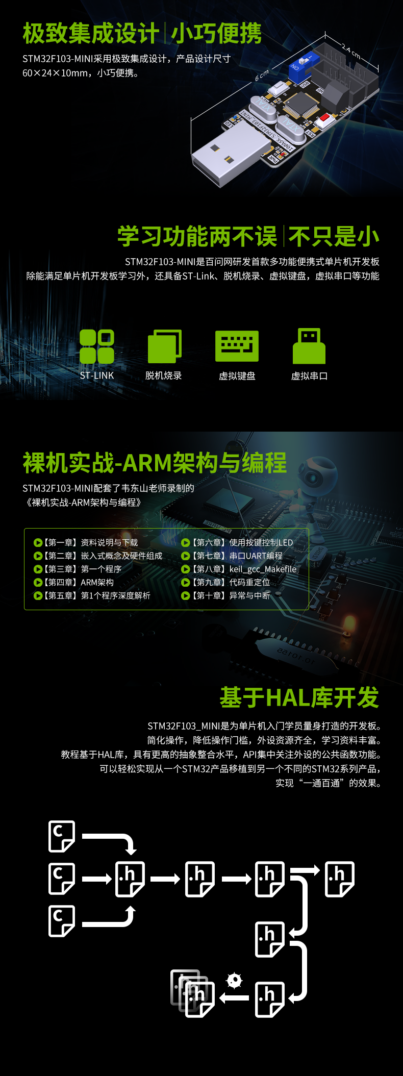 100ASK_STM32F103_MINI | 便携式单片机 | 高性价比单片机入门学习 - 知乎