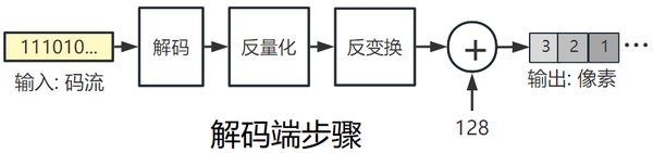 H.265/HEVC 帧内编码详解：CU/TU层次结构、预测、变换、量化、编码、编码端整体流程 - 知乎