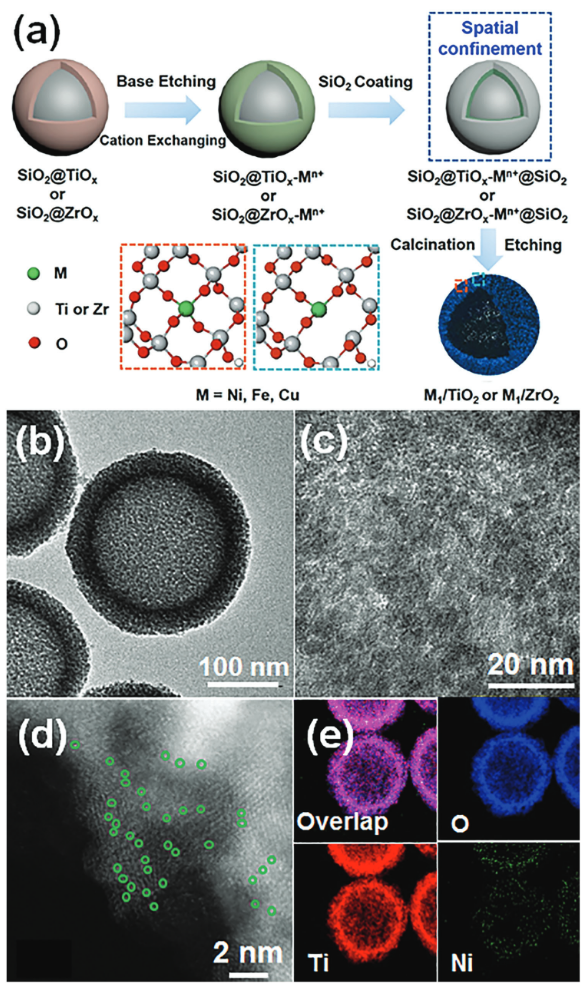 殷雄/梁明会/汪乐余Adv. Sci.：亲水性金属氧化物基单原子催化剂的通用合成策略及其选择性加氢性能研究 - 知乎