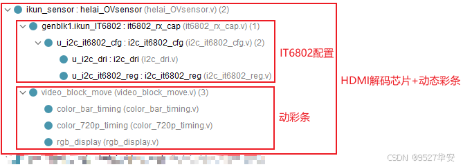 FPGA实现HDMI转LVDS视频输出，纯verilog代码驱动，提供4套工程源码和技术支持 - 知乎
