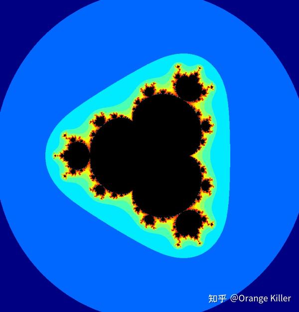 Mandelbrot Set 曼德勃罗集 - 知乎