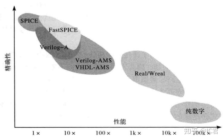 数模混合仿真实例（数字verilog作为顶层）VCS+Xa - 知乎